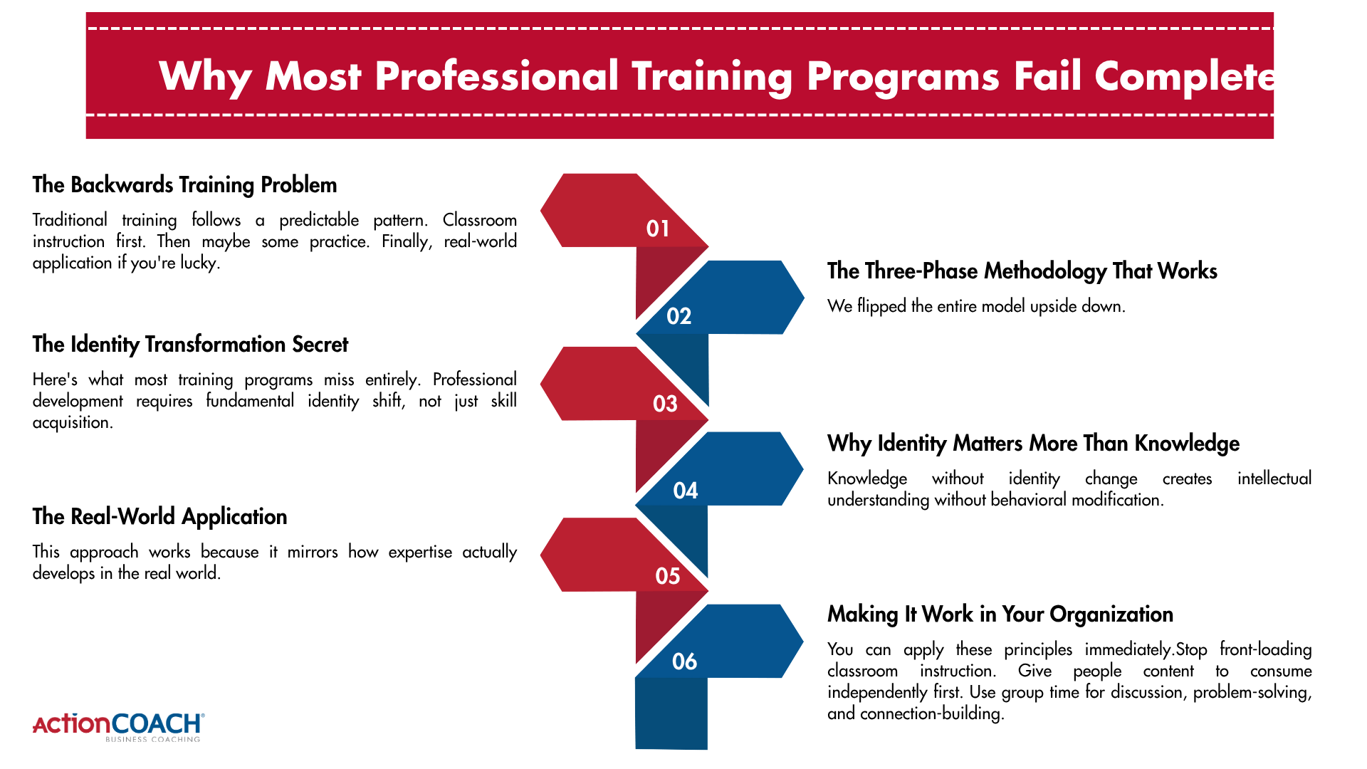 Why Most Professional Training Programs Fail Completely | Article | ActionCOACH